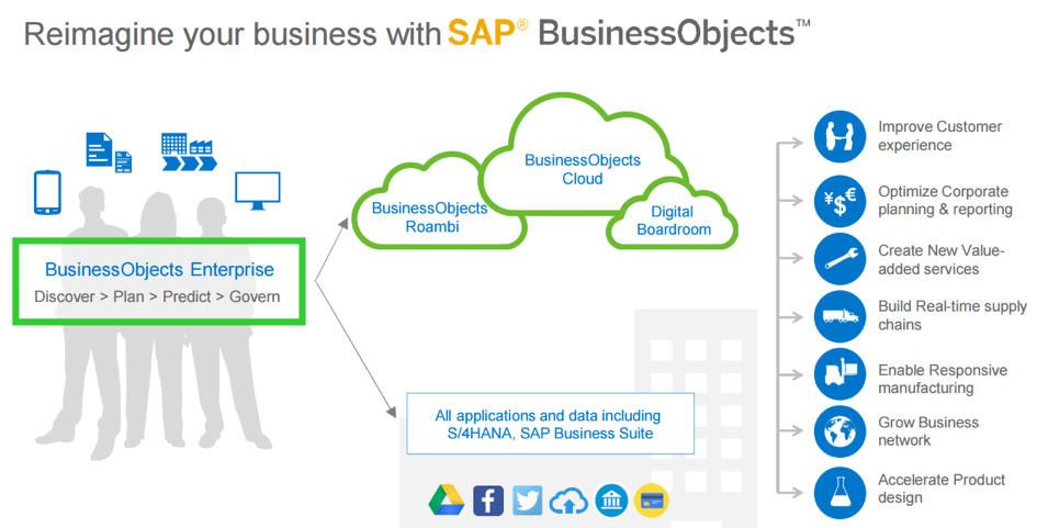 SAP Roambi; The missing piece to the puzzle?
