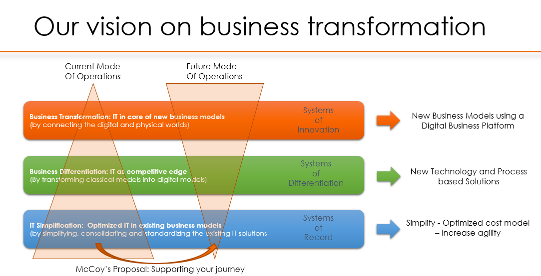SIMPLIFY TODAY… ENABLE THE FUTURE!